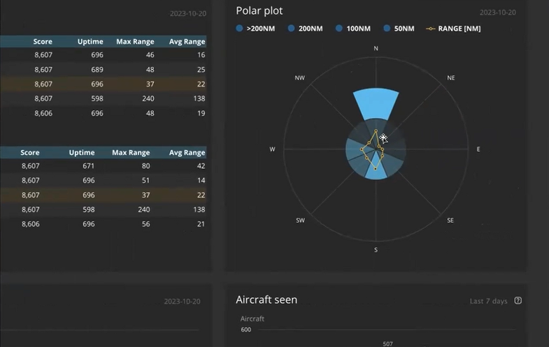 [VOD/Pi4 KIT]世界の航空機を同時追跡！Flightradar24 ラズパイ・キット — ZEPオンラインストア