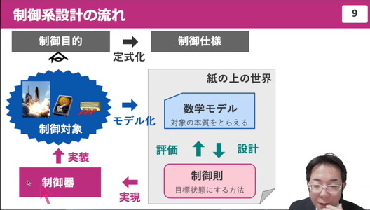 [VOD/Pi4 KIT/Book]Pythonで一緒に！ロボット制御のモデルベース設計【実習編】 — ZEPオンラインストア