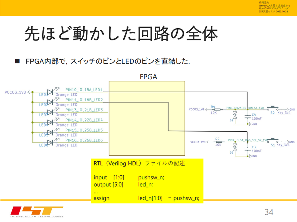 [VOD/KIT]Tiny FPGA実習！高校生から始めるHDLプログラミング — ZEPオンラインストア