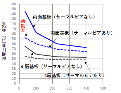 [VOD]Before After！ハイパフォーマンス基板＆回路設計 100の基本【パワエレ・電源・アナログ編】/【IoT・無線・通信編 ...