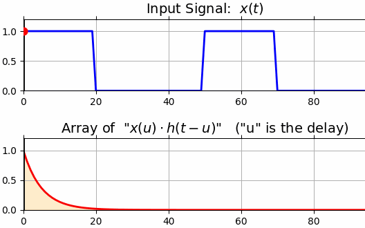 [VOD]Pythonで学ぶ やりなおし数学塾2【フーリエ解析】 — ZEPオンラインストア