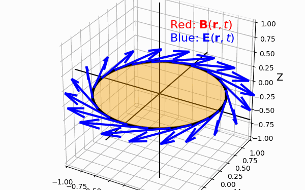 [VOD]Pythonで学ぶ マクスウェル方程式 【電場編】＋【磁場編】 — ZEPオンラインストア