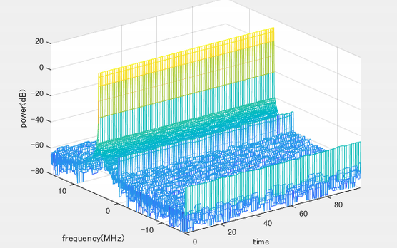 [VOD]MATLAB/Simulink×FPGAで作るUSBスペクトラム・アナライザ — ZEPオンラインストア