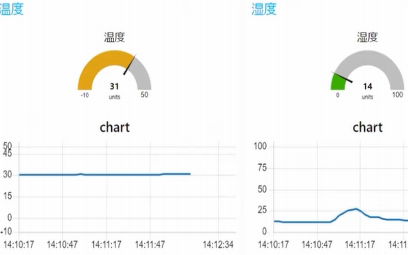 [VOD/Pi KIT]ラズパイ×Node-REDで作ろう！IoTアプリ開発入門 — ZEPオンラインストア