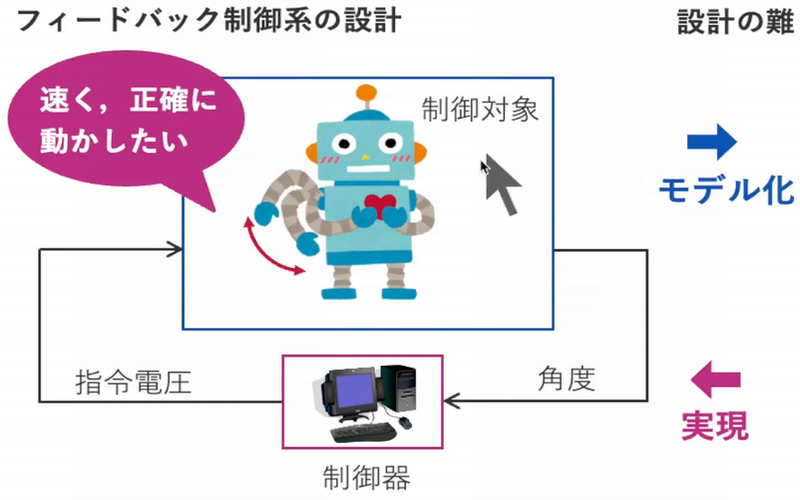 [VOD/Book]Pythonで一緒に！ロボット制御のモデルベース設計【状態フィードバック制御編】 — ZEPオンラインストア