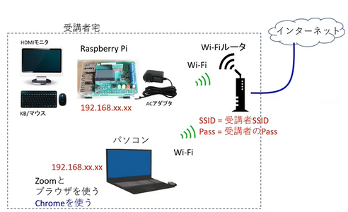[VOD/KIT] ラズベリー・パイで学ぶLinux＆Pythonプログラミング超入門 — ZEPオンラインストア