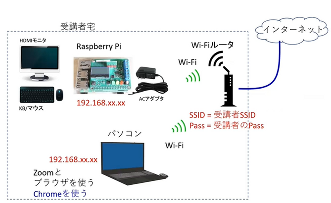 [VOD/KIT] ラズベリー・パイで学ぶLinux＆Pythonプログラミング超入門 — ZEPオンラインストア